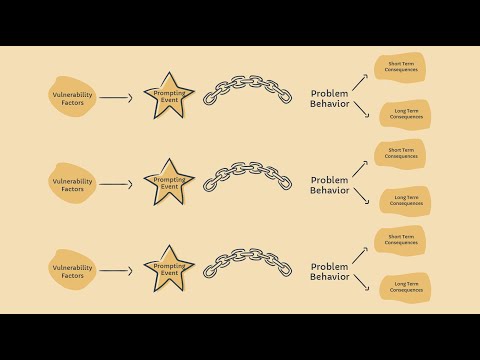 Behavior Chain Analysis in Science Communication Practices