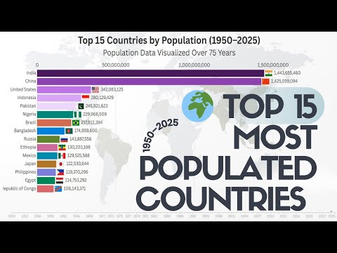 Visualizing Global Population Trends Through Data Charts