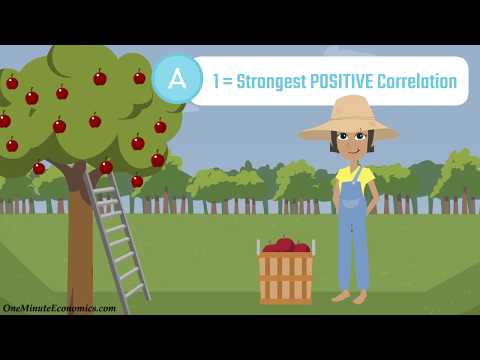 Real-World Applications of the Correlation Coefficient