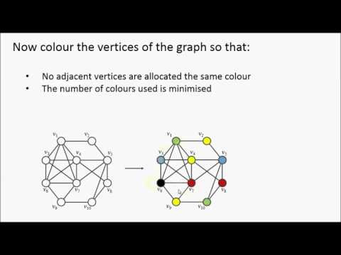 Innovative Graph Coloring Algorithms in Modern Science